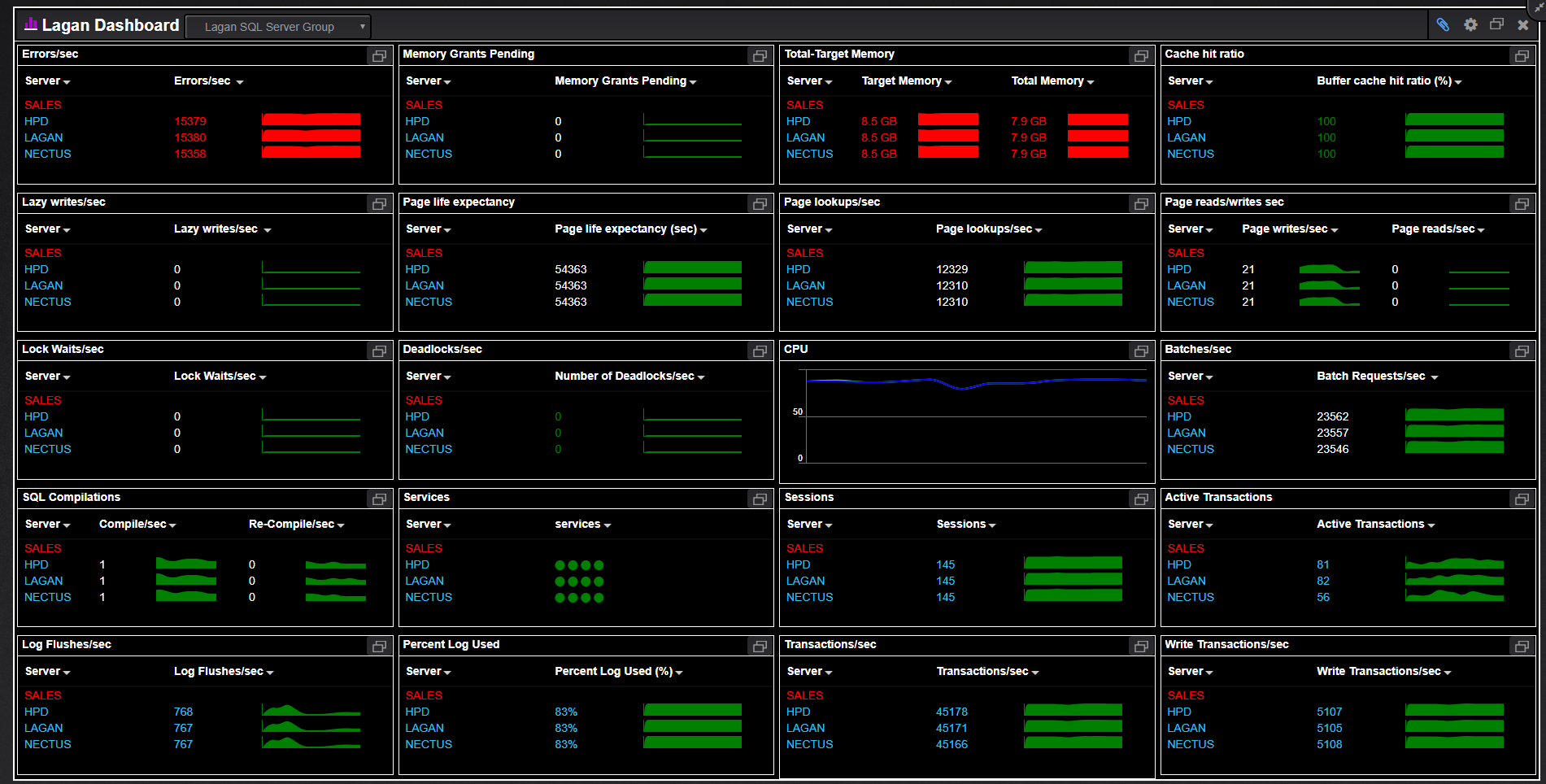 Microsoft SQL Server Monitoring Added To Nectus 1 2 16 Network 